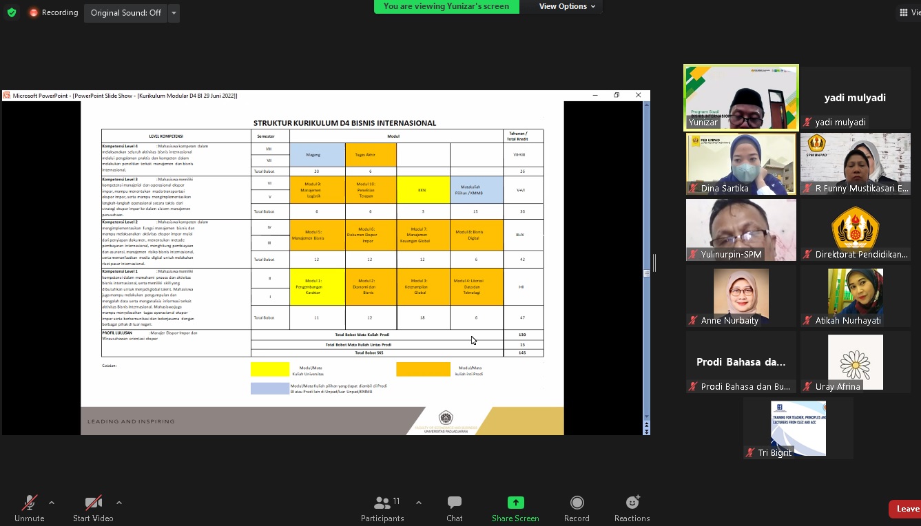 Presentasi Desain Kurikulum Modular Monev : D4 Bisnis Internasional ...