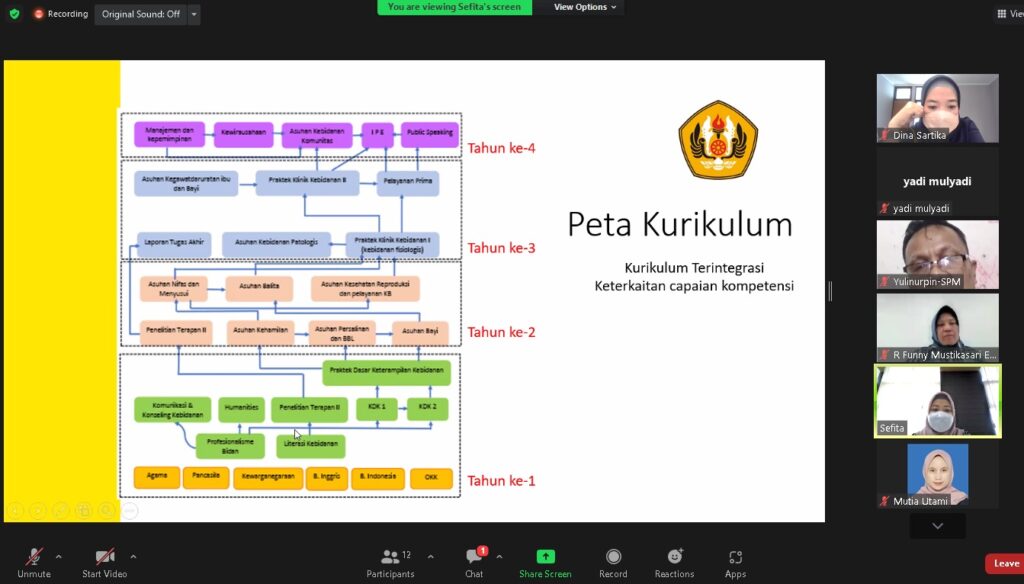Presentasi Desain Kurikulum Modular, Program Studi Pariwisata Bahari ...