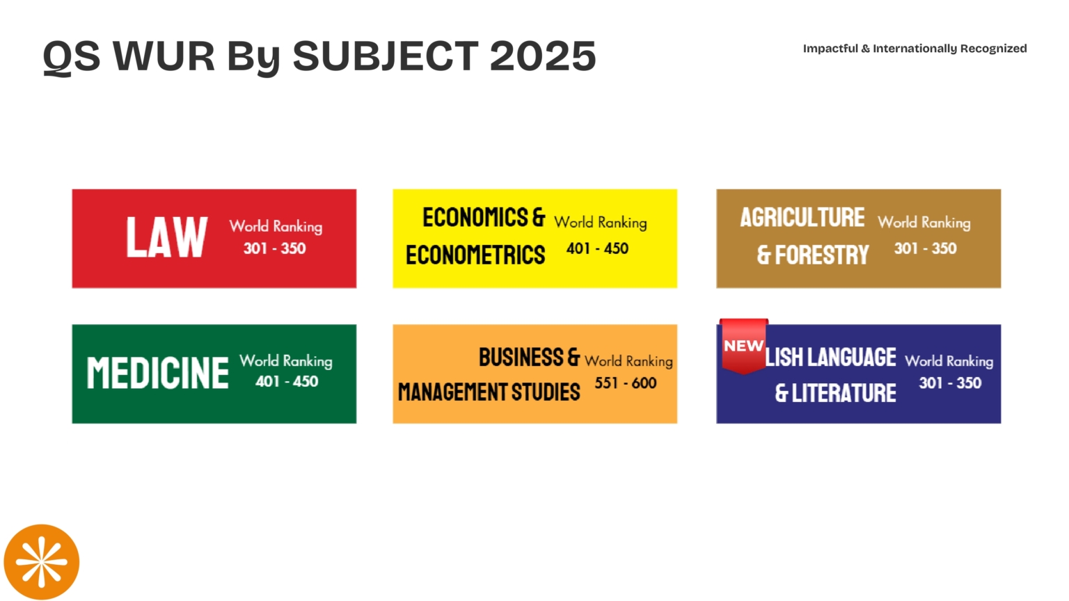 Enam Bidang Ilmu Unpad Masuk Pemeringkatan QS WUR By Subject 2025 ...